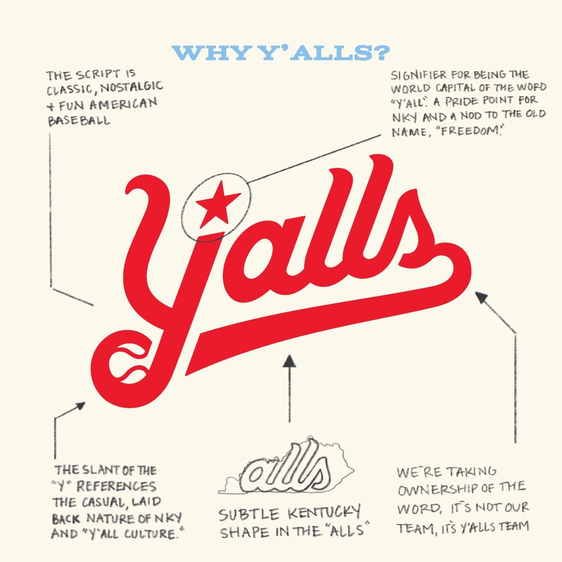 Florence Freedom rebrands as "Y'alls" - Uniform Authority